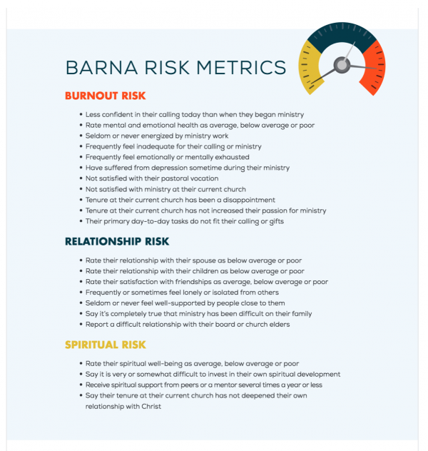 7 Surprising Barna Trends Will Make You a Stronger Pastor